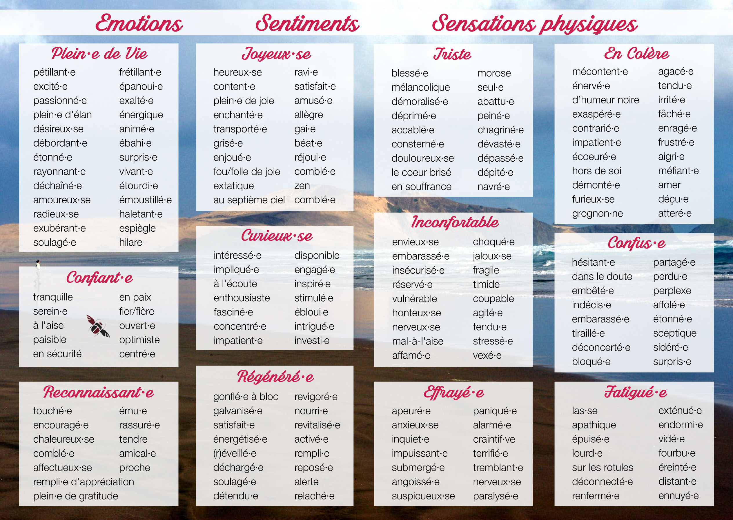 Documents ⋆ Au Delà des Mots